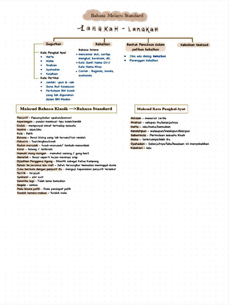 Bahasa Melayu Standard Pdf