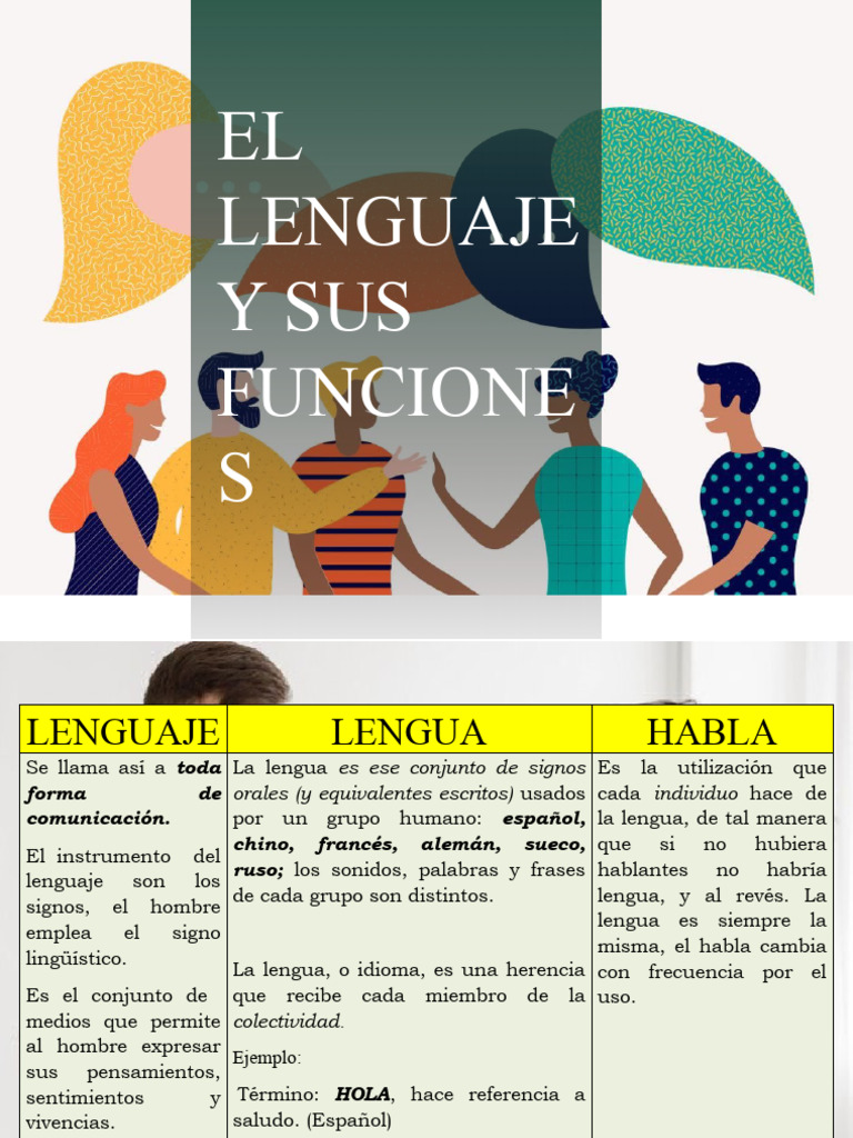 Diapositivas de Funciones Del Lenguaje | PDF Diapositivas de Funciones Del Lenguaje | PDF