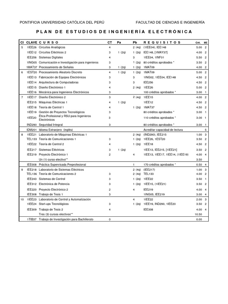 6 Ingenieria Electronica | PDF