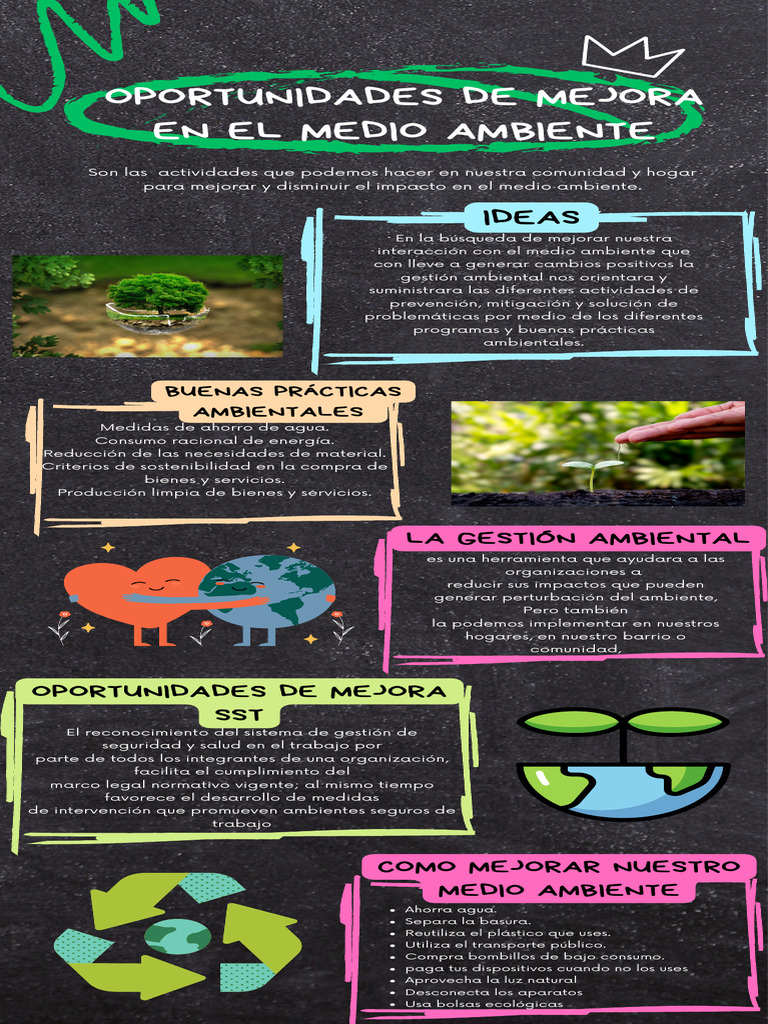 Infografia Medio Ambiente SST | PDF | Ciencia y matemáticas