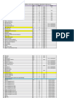 List of Instruments To Start A Dental Clinic | PDF | Mouth | Dentistry