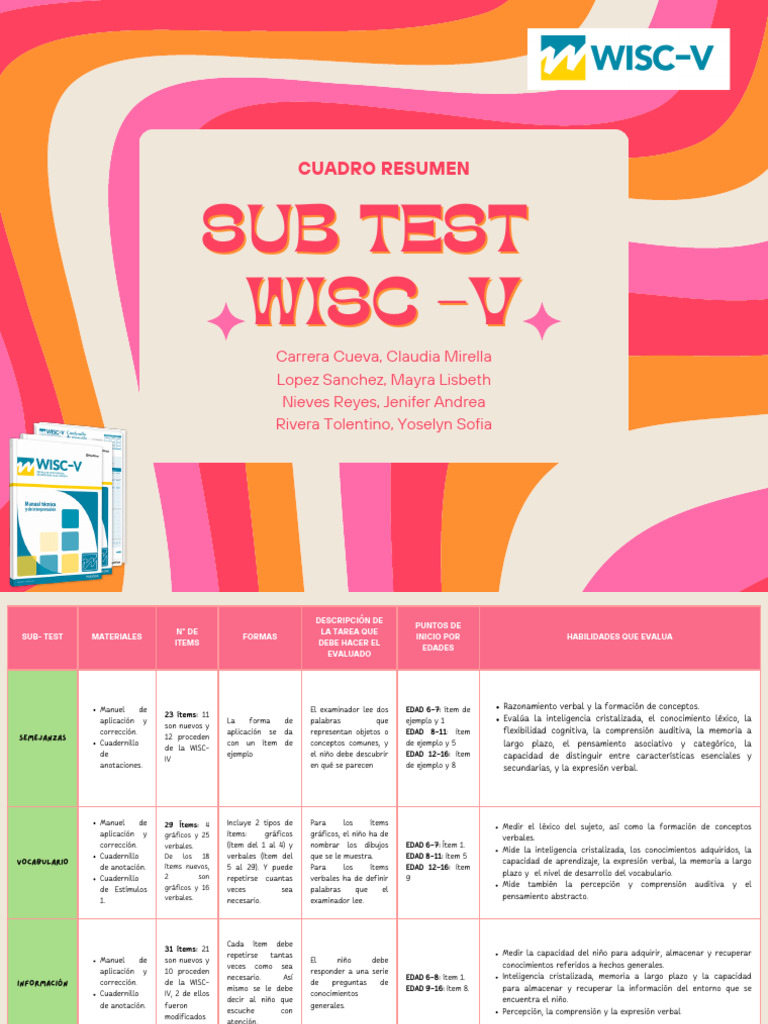 Cuadro Resumen - Sub Test - Wisc-V | PDF