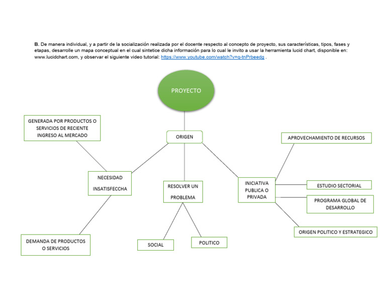 Mapa Conceptual de Proyectos | PDF