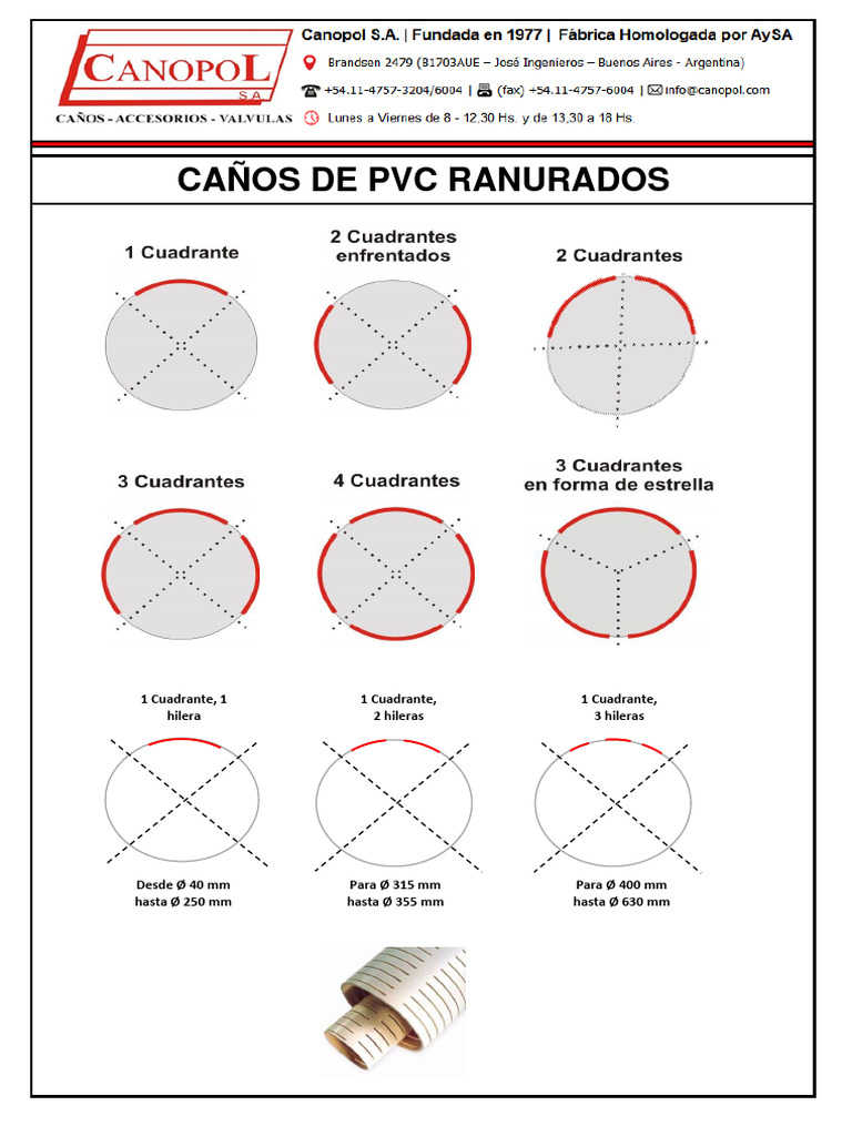 Caño de PVC ranurado | PDF | Bienes manufacturados