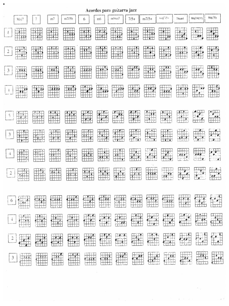 Jazz Guitar Voicings | PDF