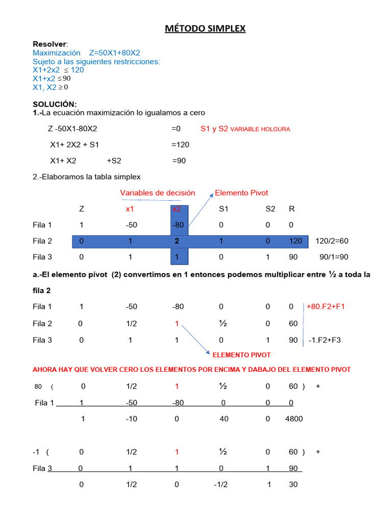 Material Método Simplex | PDF