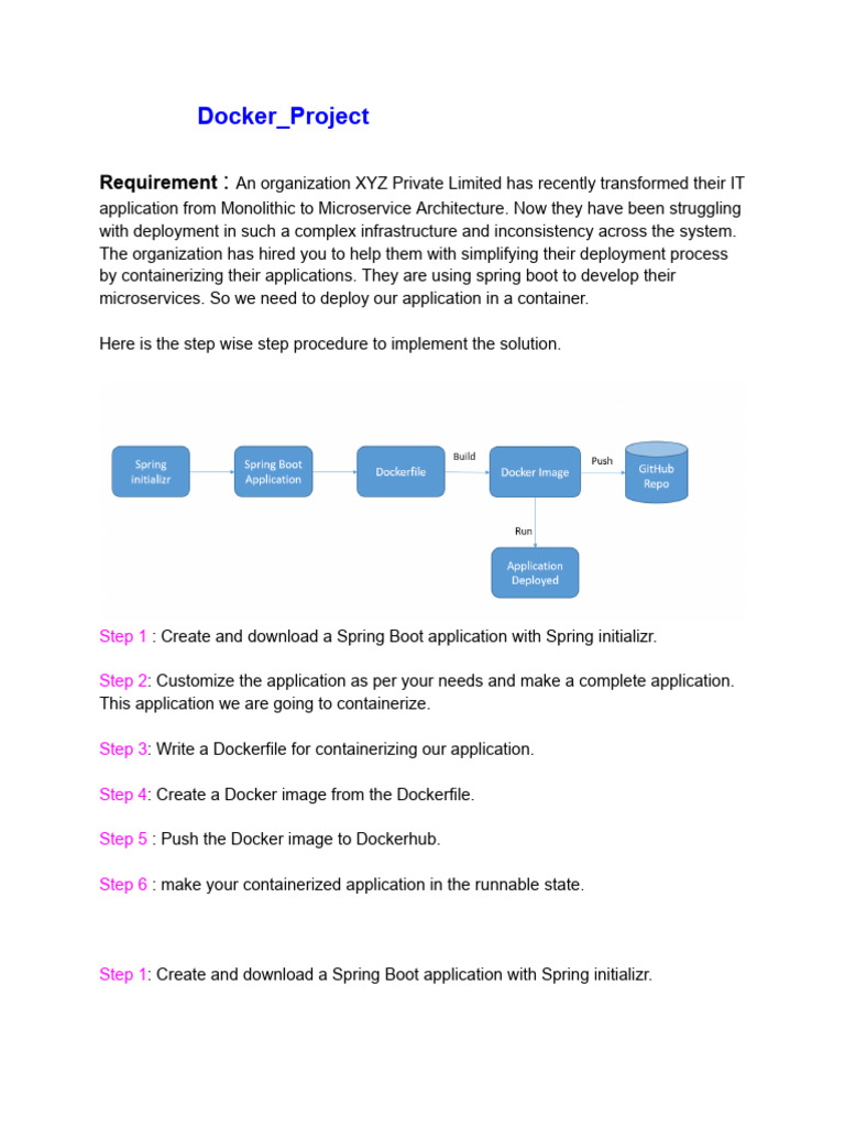 Simple Docker Project Download Free Pdf Computer Science Computing