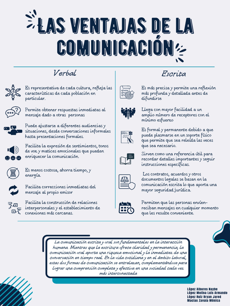 Las Ventajas de La Comunicación | PDF | Comunicación | Comunicación humana