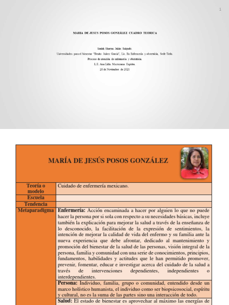 Cuadro Maria de Jesus Posos Gonzalez | PDF | Enfermería | Sicología
