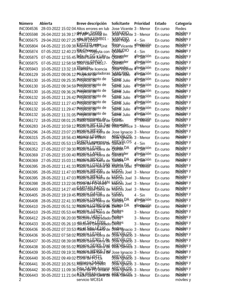 incident-pdf