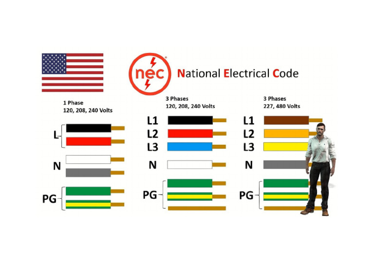 Código de Colores Conductores Eléctricos | PDF