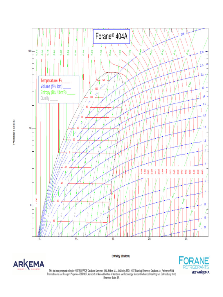 Forane 404A Thermodynamic Properties | PDF | Continuum Mechanics ...