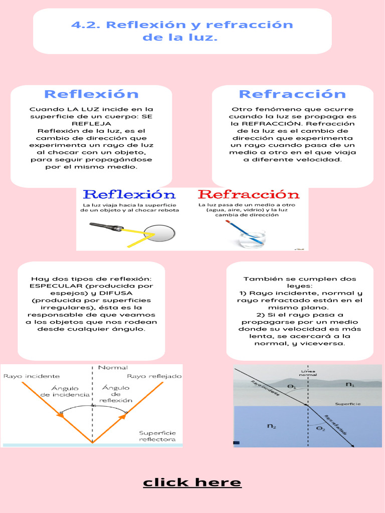 Reflexión y Refracción de la Luz | PDF | Filosofía
