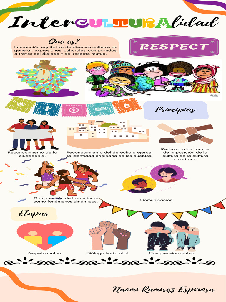 Ev.2 INFOGRAFÍA DE LA INTERCULTURALIDAD | PDF