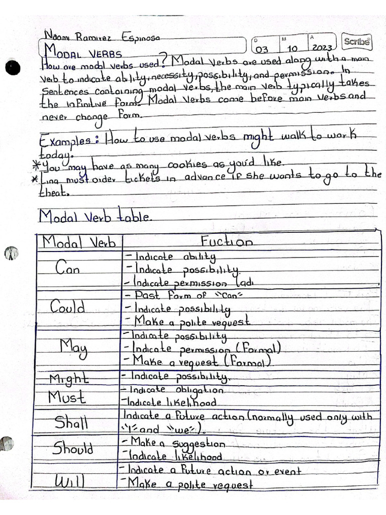 Modal Verbs | PDF | Linguistic Typology | Language Mechanics