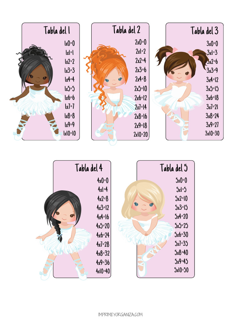 Tablas Bailarinas | PDF