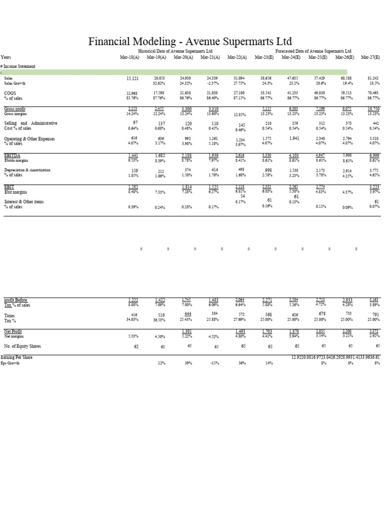 Financial Model of Dmart - 5 | PDF | Equity (Finance) | Money