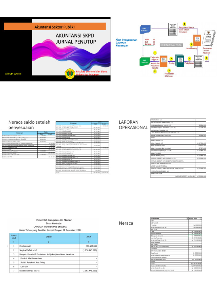 LK Dan Jurnal Penutup SKPD | PDF