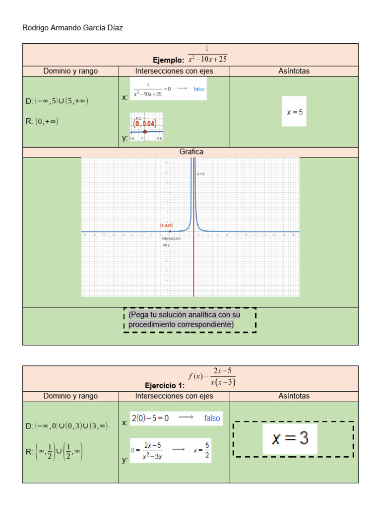 P2 - Funciones Mia de Mi | PDF | Análisis matemático | Matemáticas