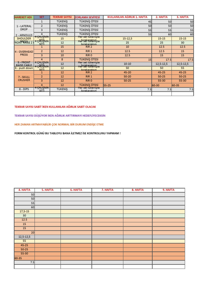 Metin Özgür Takip | PDF