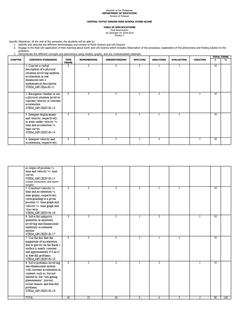 Tos Physics | PDF | Velocity | Acceleration