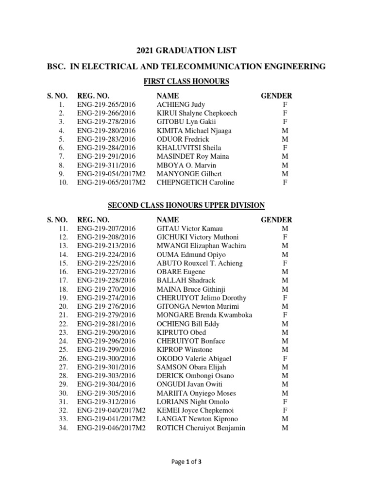 Kenyatta University 2021 Graduation List | PDF | Sports & Recreation