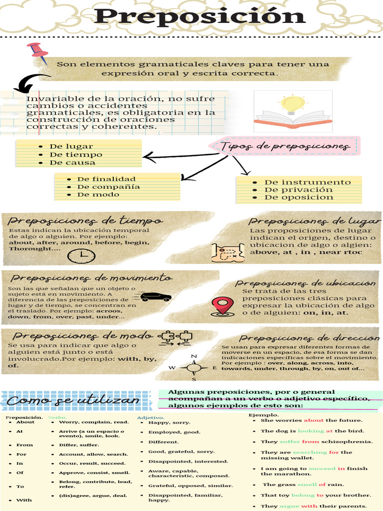 Preposiciones | PDF | Preposición y Postposición | Gramática