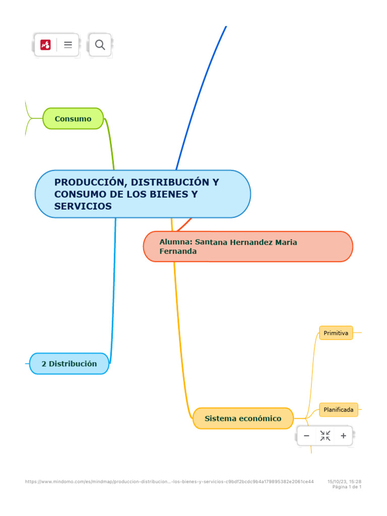Producción, Distribución y Consumo de Los ... - Mind Map | PDF