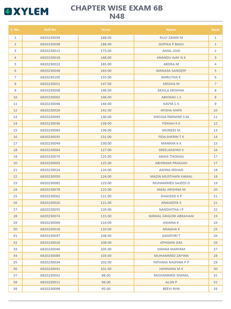 CPTR Wse Exam 6B N48 | PDF