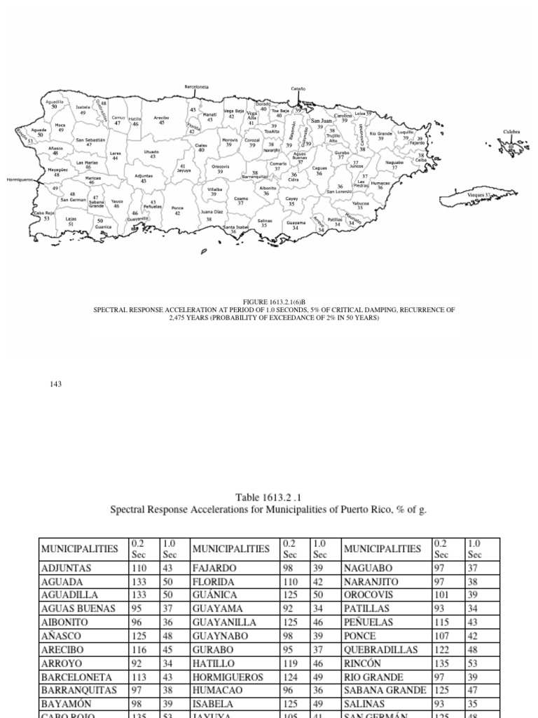 Puerto Rico Building Code 2018 | PDF | Puerto Rico | Greater Antilles