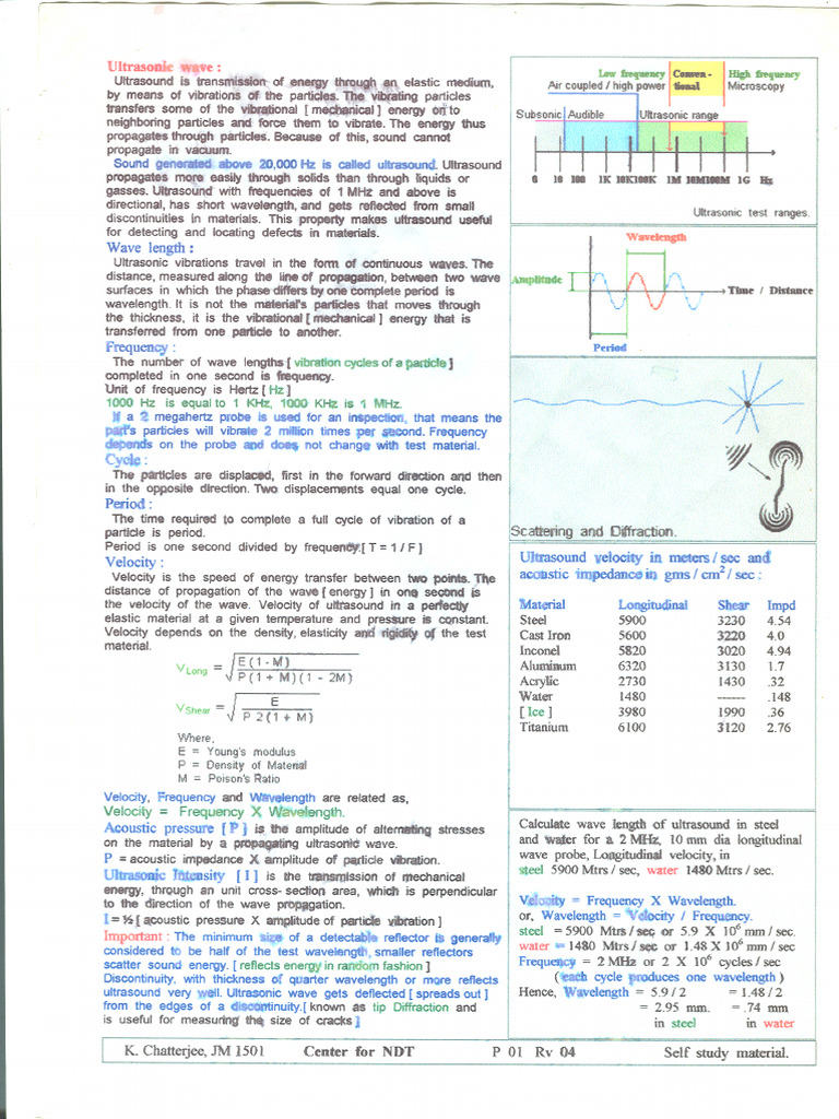 Ultrasonic Test Hand Book. | PDF