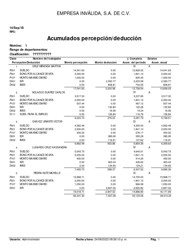 Noi Reporte de Empleados | PDF