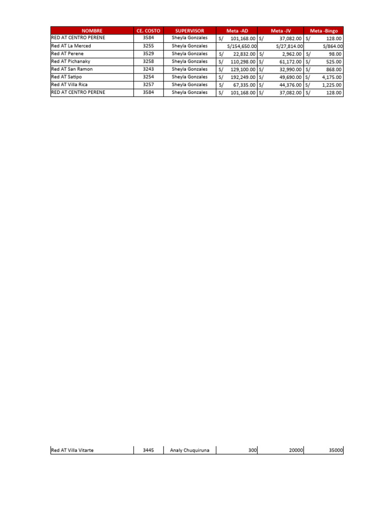 Registro de Ventas 2023 | PDF