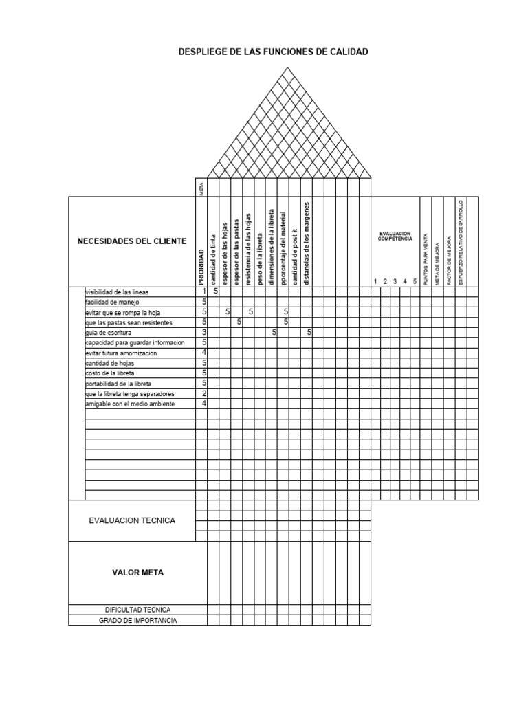 Ejercicio QFD | PDF