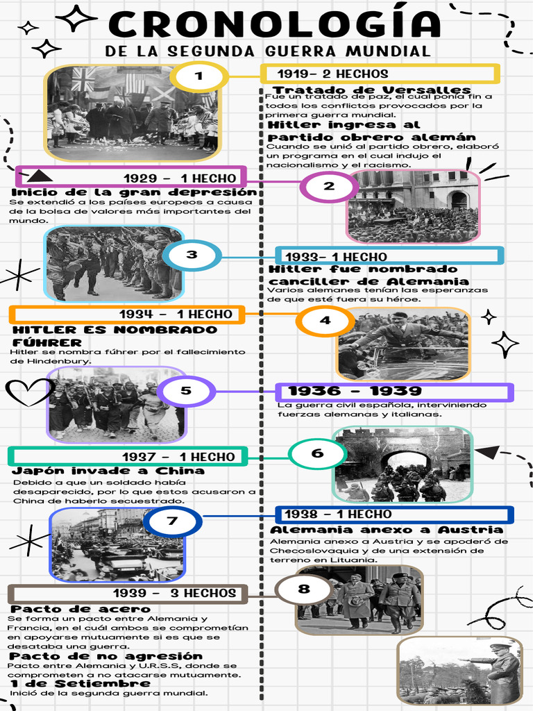 Infografia Linea Del Tiempo Timeline Historia Cronologia Empresa ...