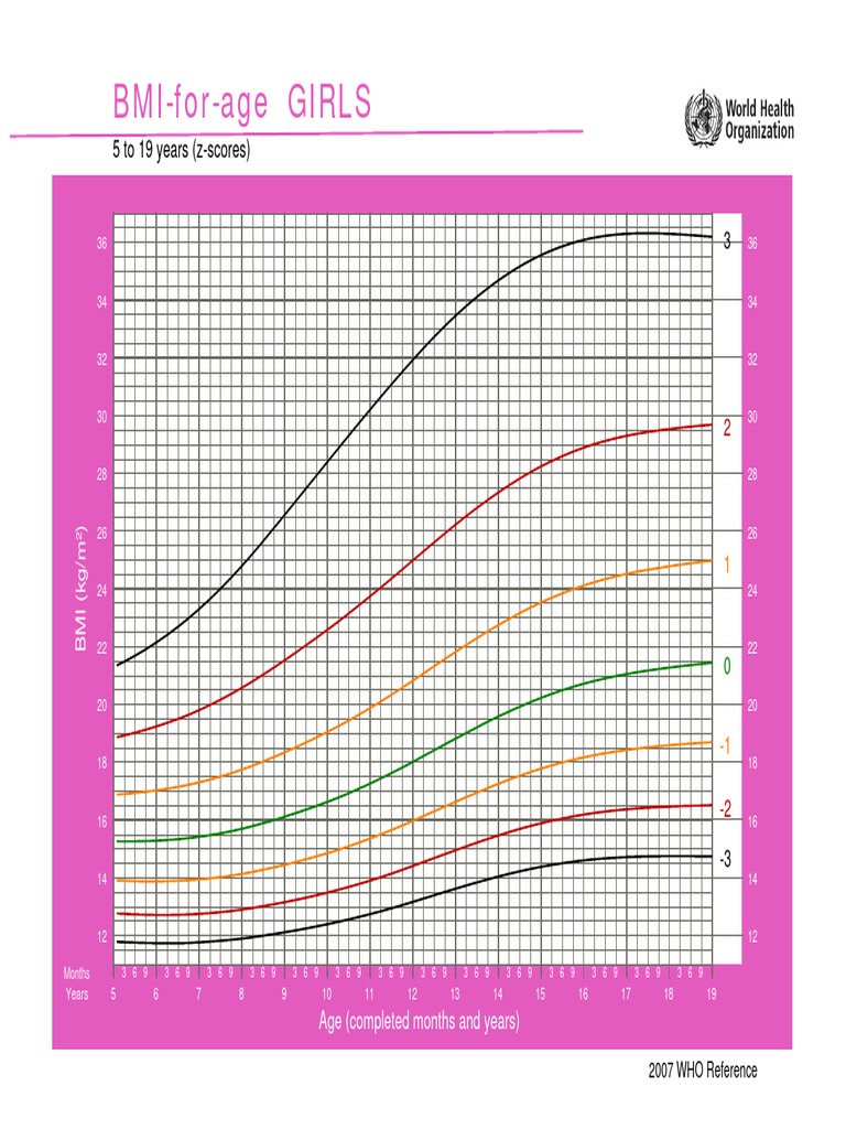 Gráfico IMC - Meninas de 5 A 19 Anos - Escore Z - OMS | PDF