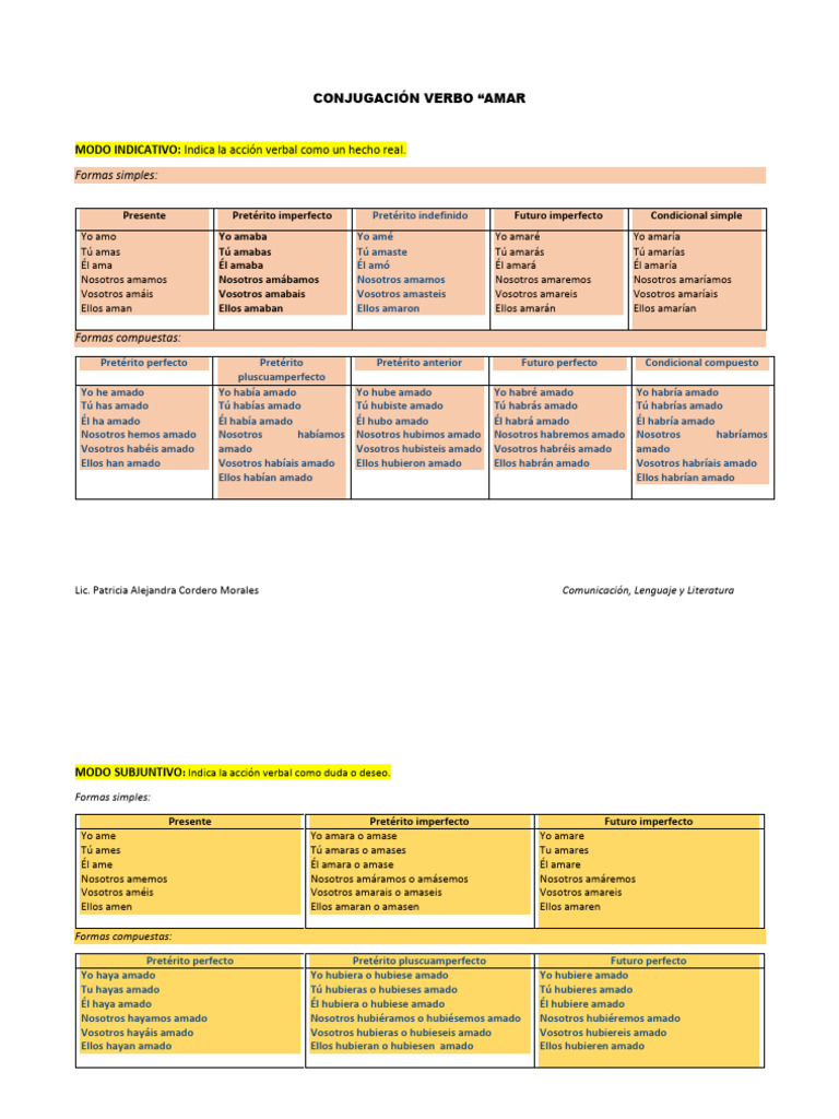 CONJUGACIÓN VERBO AMAR | PDF | Lingüística | Morfología