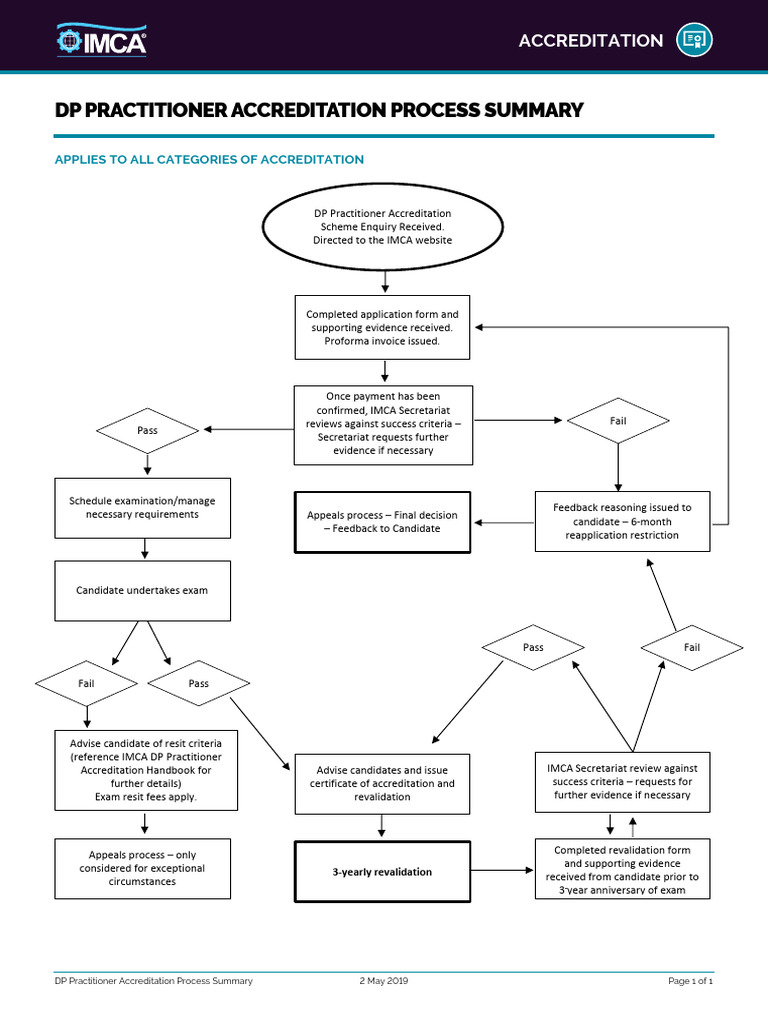 IMCA Download 17554 DP Practitioner Accreditation Scheme Process 1 | PDF