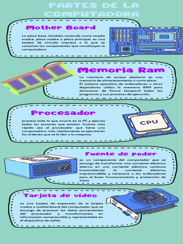 Partes de La Computadora | PDF | Almacenamiento de datos de la ...