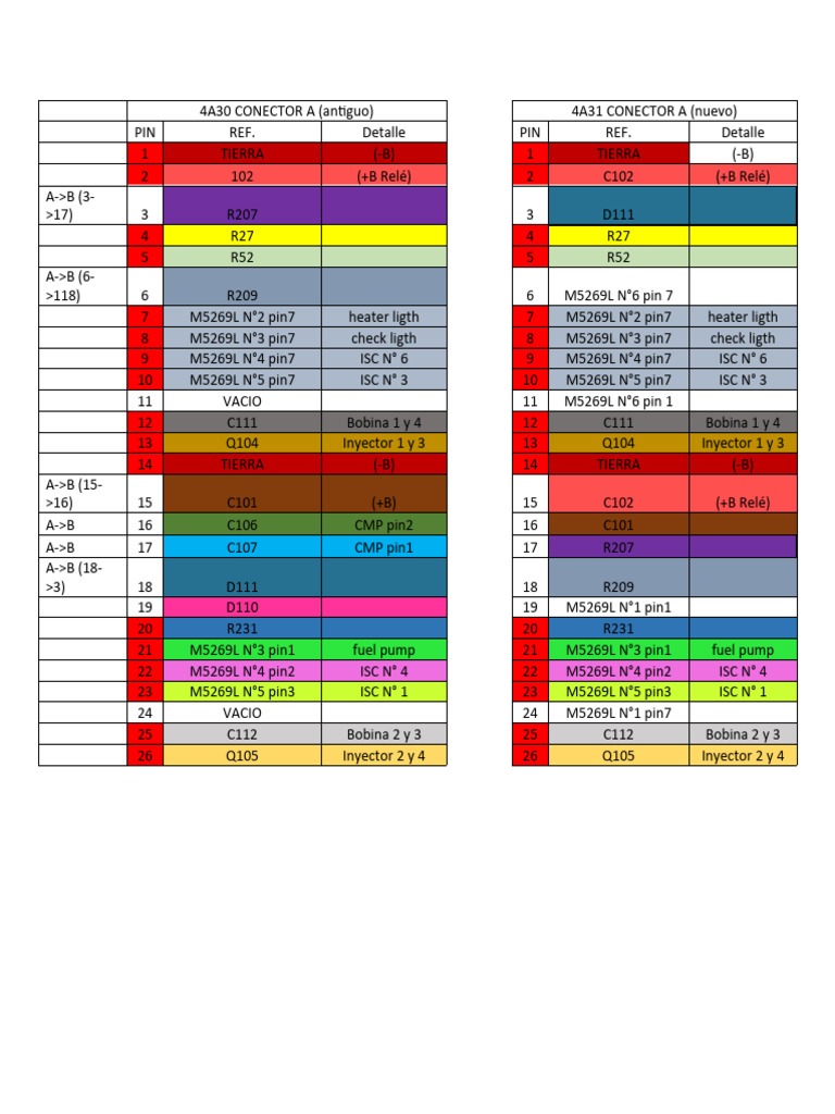 DIAGRAMA PAJERO MINI | PDF