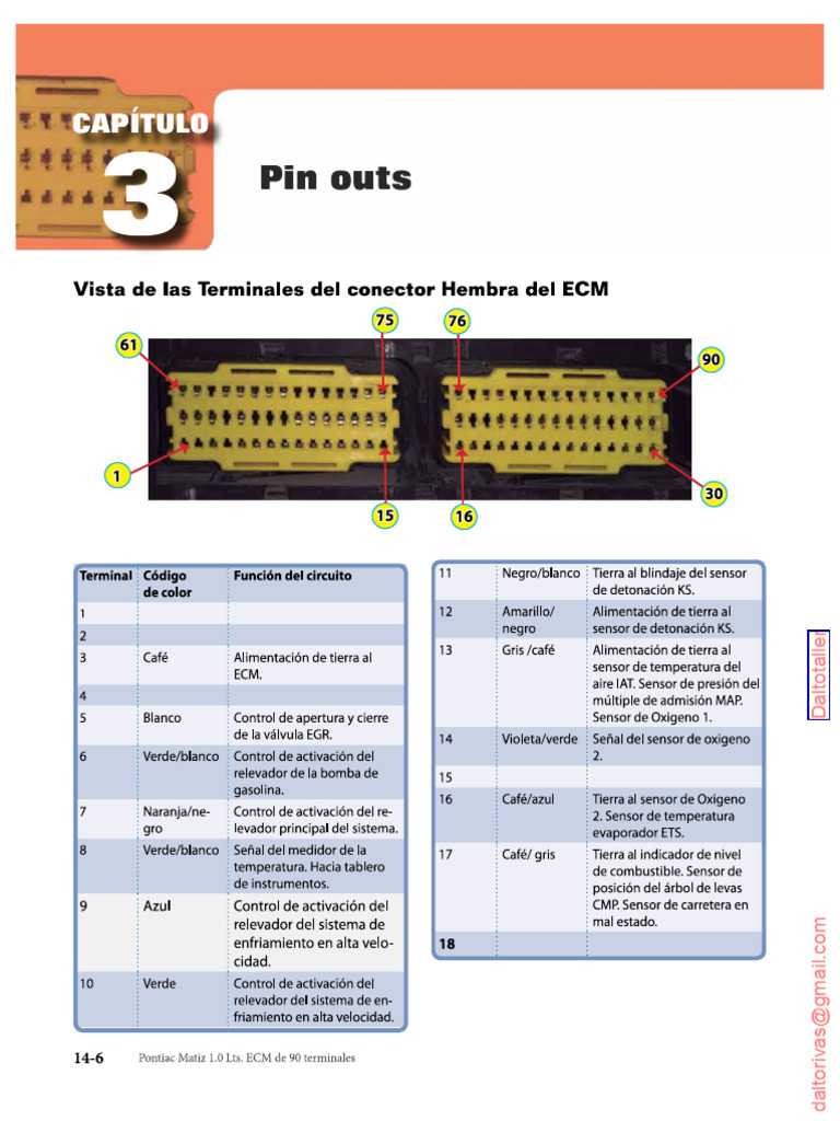 Pinout Diagrama Ecu 90 Pines Matiz | PDF