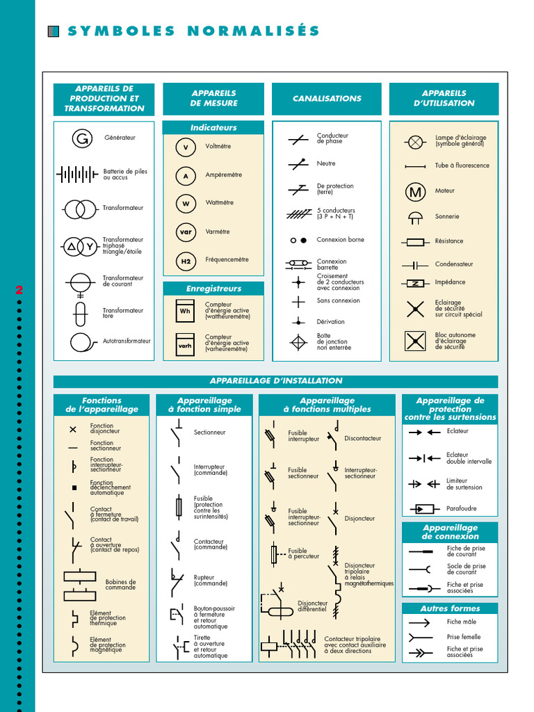 Symboles Electriques | PDF