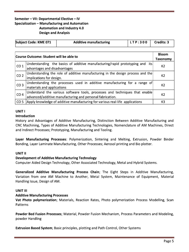 MMM & Am Syllabus | PDF