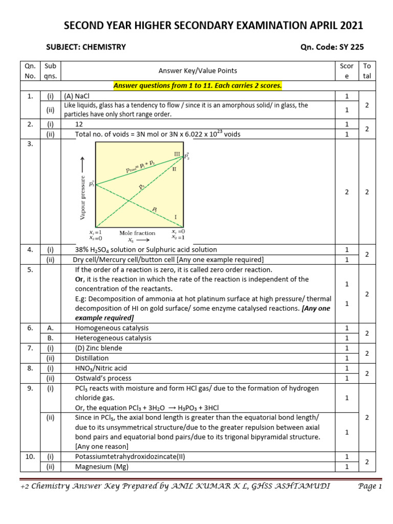 Chemistry Answer Key for 2021 Exam | PDF | Adsorption | Catalysis