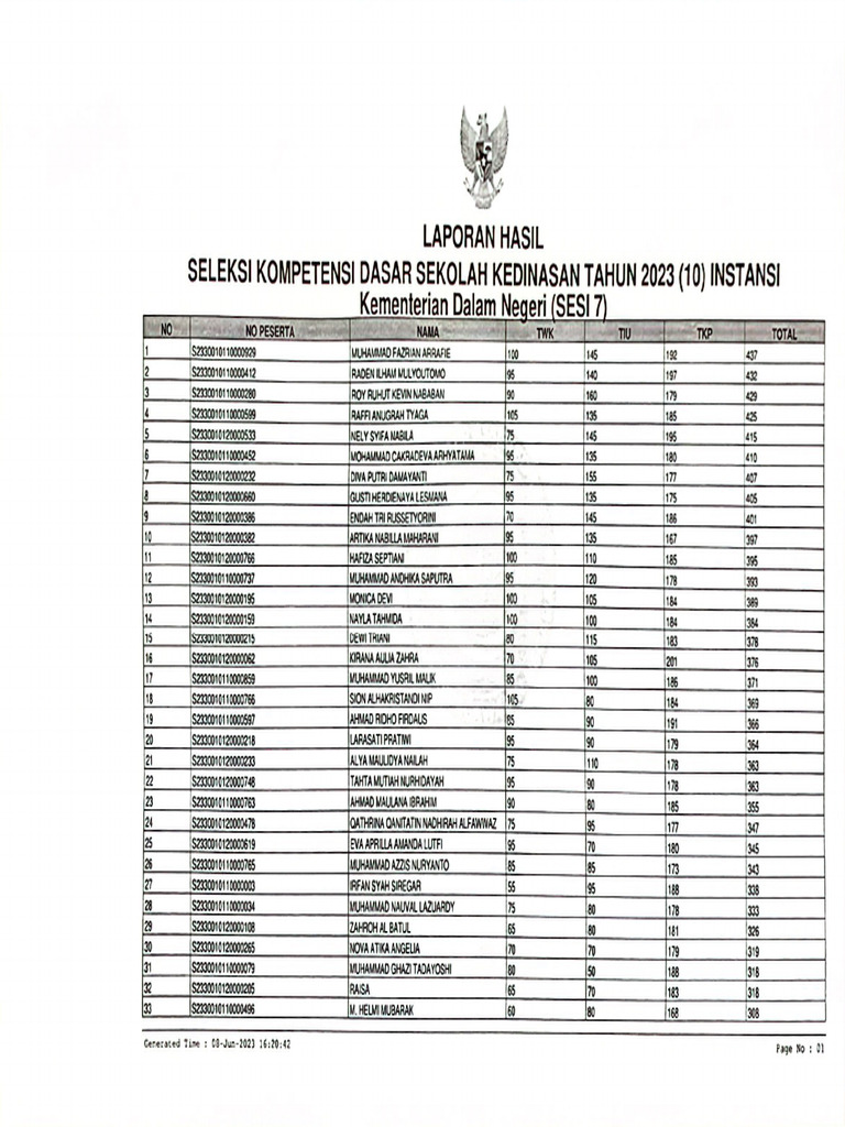 36 2023-06-08 2071508784hasil SKD 8 Juni 2023 Kalsel - Zulwan Arif ...