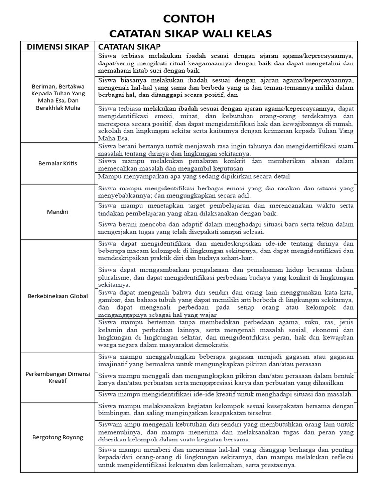 CONTOH - Catatan Sikap Wali Kelas 2023 Eraport | PDF
