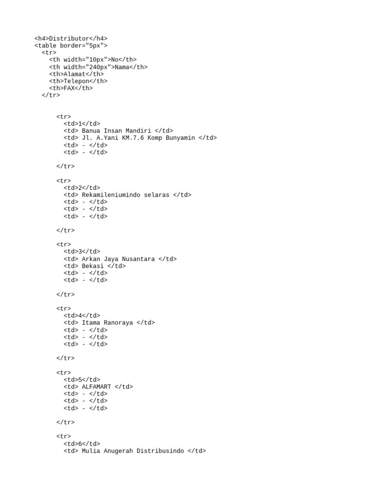 Distributor | PDF | Computers