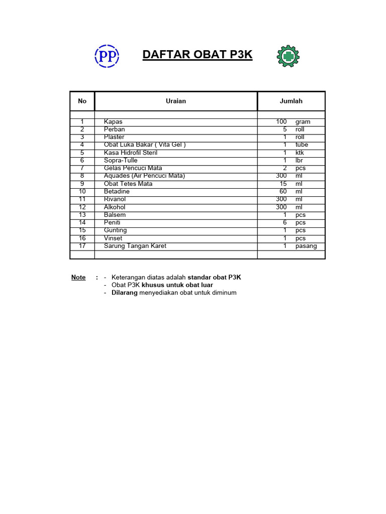 Check List & Standar ISI OBAT P3K | PDF