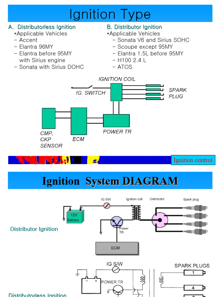 6 MPI2-3 (Ignition) | Download Free PDF | Ignition System | Internal Combustion Engine