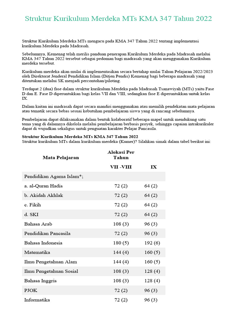 Struktur Kurikulum Merdeka MTs KMA 347 Tahun 2022 | PDF